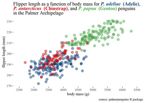 how to add p values onto a grouped ggplot using the ggpubr r package scientist s guide r step 3
