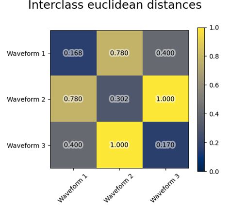 agglomerative clustering with different metrics — scikit learn 1 7 dev0 documentation