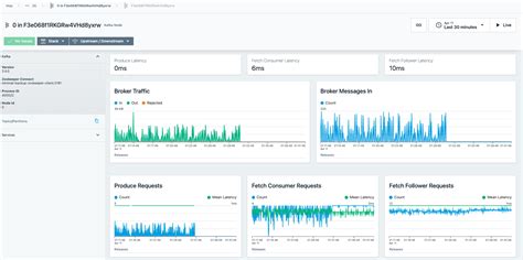 Monitoring ES From Instana Ibm Event Streams