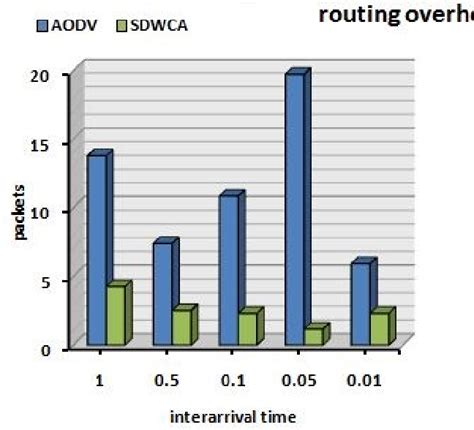 figure 4 from standard deviation based weighted clustering algorithm for wireless sensor