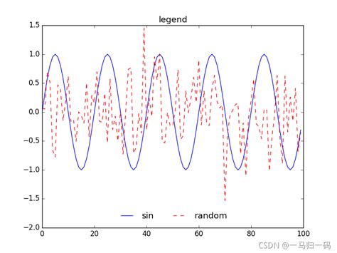 python 绘图库 matplotlib plt subplot 3 2 1 projection polar csdn博客