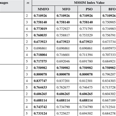segmented images by mmfo based multilevel minimum cross entropy download scientific diagram
