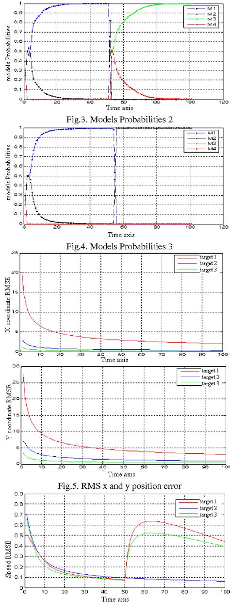 figure 1 from ga jpda imm pf algorithm for tracking highly maneuvering targets semantic scholar