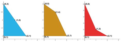 mathematics free full text iterating the sum of möbius divisor function and euler totient