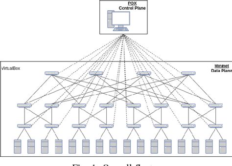 figure 1 from equal cost multipath routing in data center network based on software defined