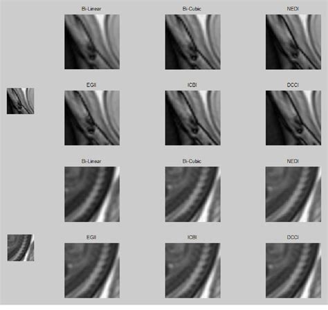 figure 1 from performance evaluation of edge directed interpolation methods for images