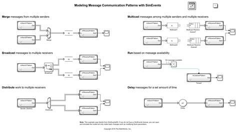 modeling message communication patterns with simevents matlab and simulink mathworks 한국