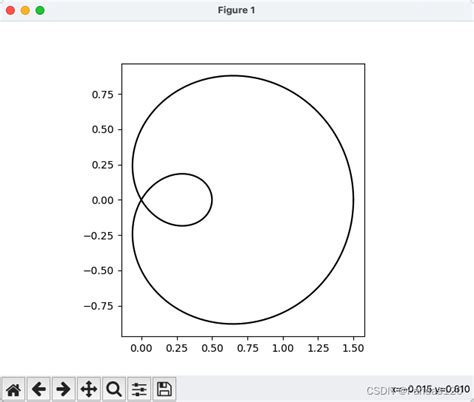 python使用matplotlib绘制了一个具有特殊形状的图形和曲线周围绘制误差带图详解 matplotlib绘制误差带 csdn博客