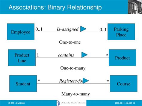 ppt database design logical models normalization and the relational model powerpoint