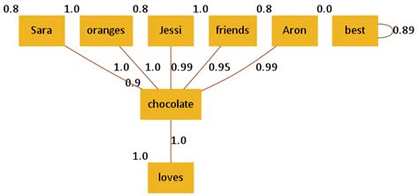 python networkx matplotlib digraph find all trees with a path longer images
