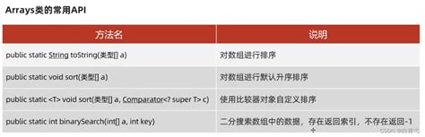 arrays类的使用 数组中arrays类的作用是什么 csdn博客