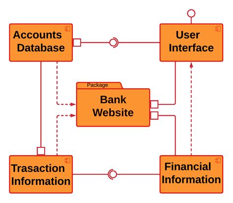 Component Diagram For Book Bank Management System Setrcharge