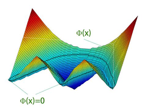 revised level set based method for topology optimization and its applications in bridge construction