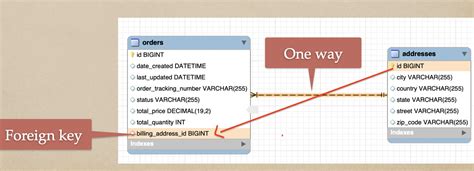 Spring Data JPA One To One Unidirectional Mapping