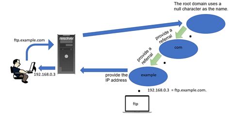 the pointer ptr record and reverse mapping explained