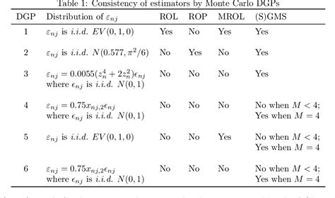 table 1 from semiparametric estimation of the random utility model with rank ordered choice data