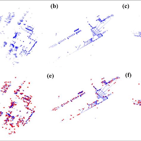 voxel sift feature extraction algorithm sift scaleinvariant feature download scientific