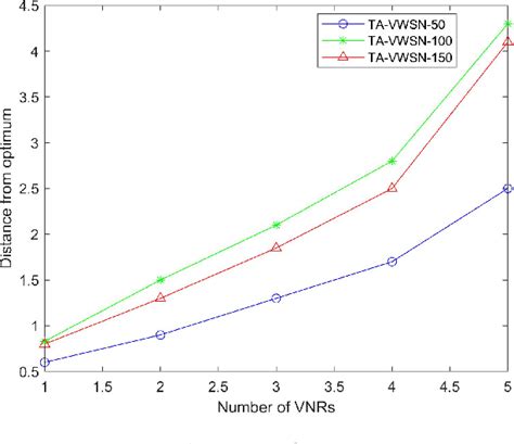 figure 3 from trust aware virtual network embedding in wireless sensor networks semantic scholar