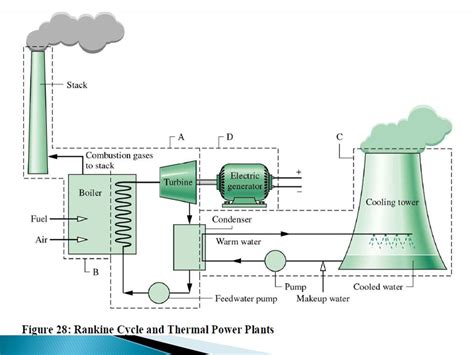 Cooling Tower Diagram Water Distribution Schematic Drawing S