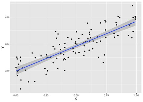 chapitre 1 visualisation avec ggplot2 tutoriel visual