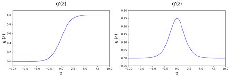 an introduction to deep feedforward neural networks by reza bagheri towards data science