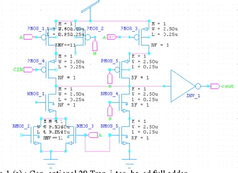 figure 1 from an implementation of 1 bit low power full adder based on multiplexer and pass