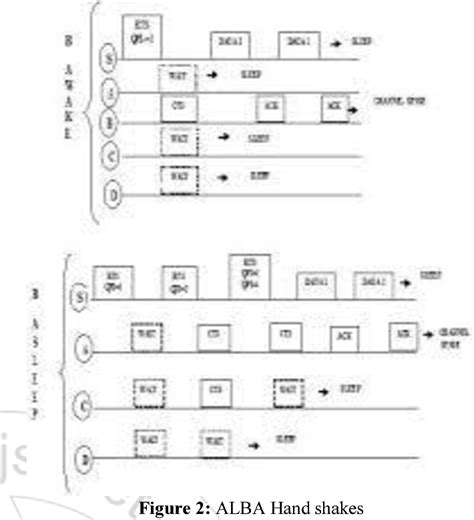 figure 2 from load balanced algorithm for location based routing around dead nodes in wireless