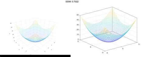 Matlab Contour Plotly Graphing Library For Matlab Plotly