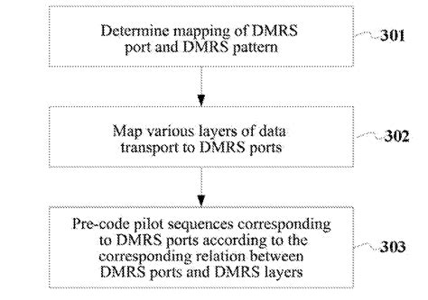 pre coding method and apparatus based on mixed multiplexing demodulation reference signals