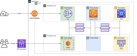 AWS NATIVE KUBERNETES SOLUTION IMPLEMENTATION Matoffo