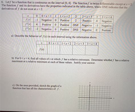 solved 6 letf be a function that is continuous on the