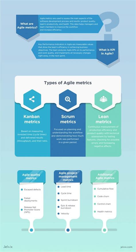 Best Agile Metrics For Software Development And Testing