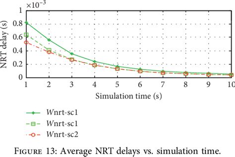 figure 13 from new courteous algorithm for uplink scheduling in lte advanced and 5g networks