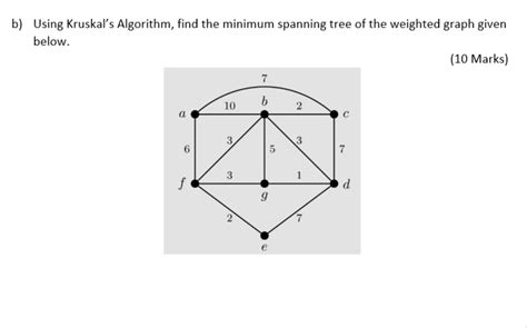 solved b ﻿using kruskal s algorithm find the minimum
