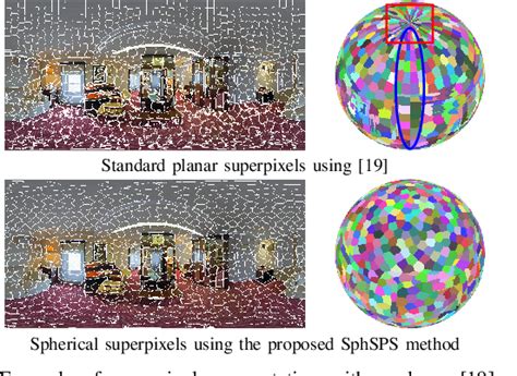 figure 1 from generalized shortest path based superpixels for accurate segmentation of spherical