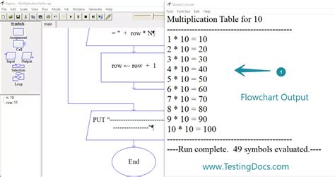 flowchart to print the multiplication table of given my xxx hot girl