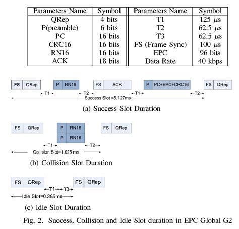 figure 2 from a sequential reading strategy to improve the performance of rfid anti collision