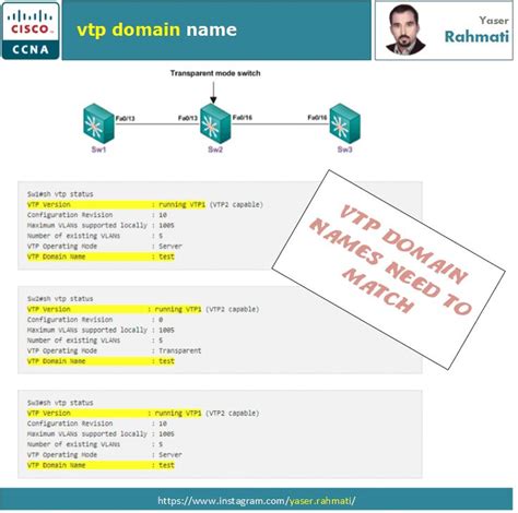VTP Domain Name Ccna Osi Model Cisco