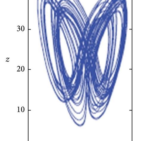 chaotic attractor projections of fractional order hyperchaotic lorenz download scientific