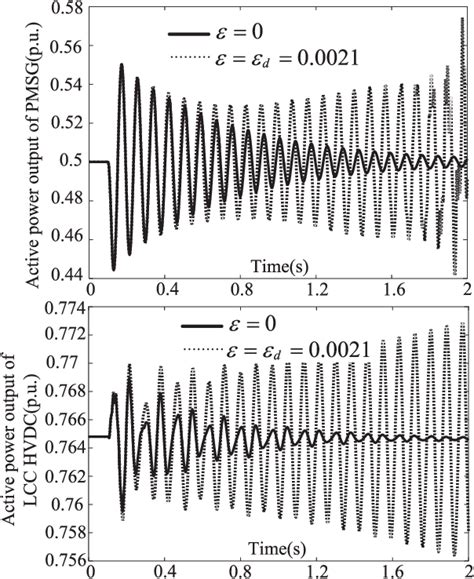 figure 11 from the subsynchronous oscillations caused by an lcc hvdc line in a power system