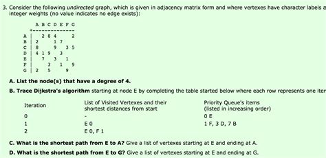 solved consider the following undirected graph which is