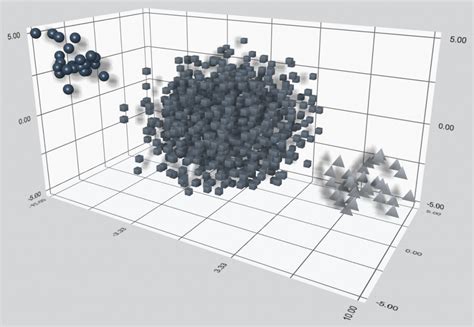 qt weekly 15 visualizing data stored in qt item models using qt data visualization