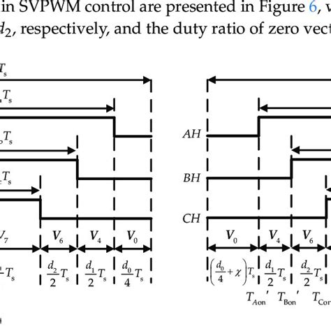 switching signals for space vector pulse width modulation svpwm download scientific diagram