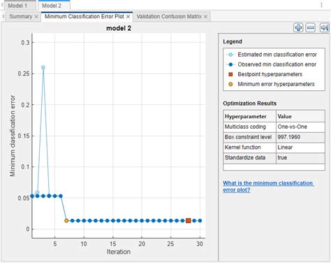 hyperparameter optimization in classification learner app matlab and simulink mathworks 한국