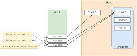 java arrays vs arraylists guide medium