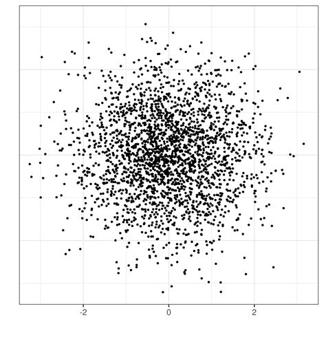chapter 3 introduction to ggplot2 plotting in r using ggplot pdmrea porn sex picture