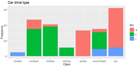 eda and basic data visualizations in r and python by ojas pandey analytics vidhya medium