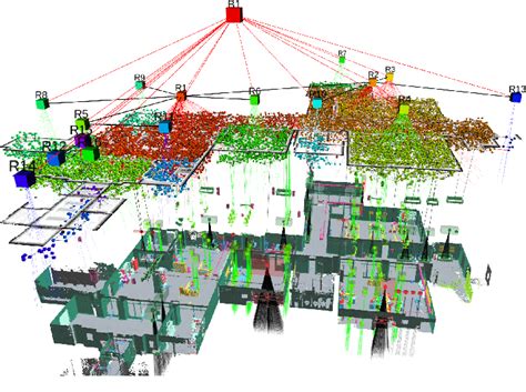 figure 2 from advances in inference and representation for simultaneous localization and mapping