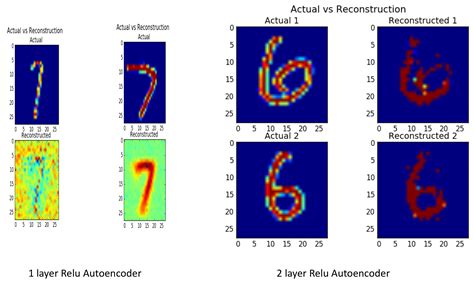 sparse coding and autoencoders deepai