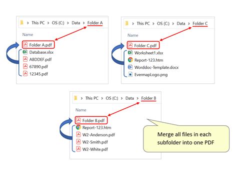 merge all files in each subfolder into a single pdf file